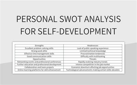 Personal SWOT Analysis For Self Development Excel Template And Google Sheets File For Free