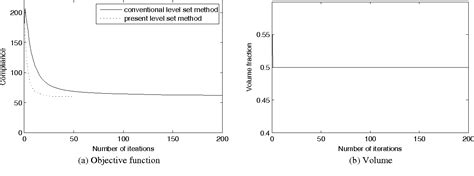 figure 1 from an extended level set method for shape and topology