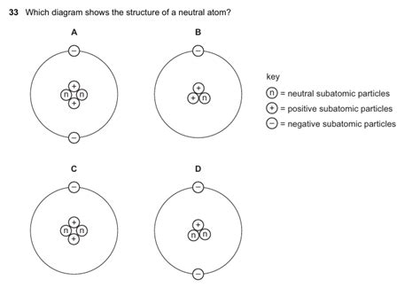 Which Diagram Shows The Structure Of A Neutral Atom Filo