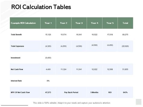Roi Calculation Tables Ppt Powerpoint Presentation Ideas Design Ideas