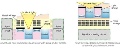 Globalshutter Archives CanonWatch