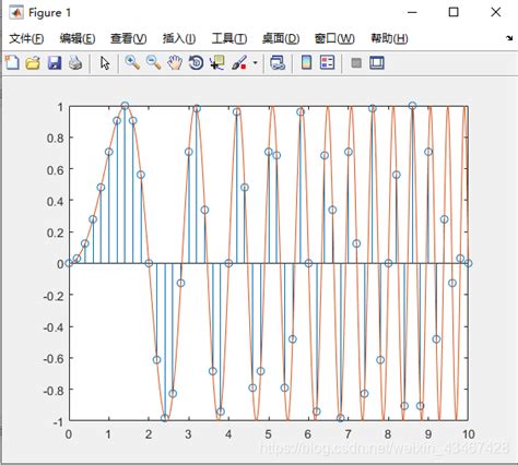 台大郭彦甫matlab视频笔记（五）进阶绘图plot A Function Ftsinadd The Points