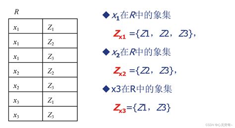 数据库系统概论——关系代数详解 Csdn博客