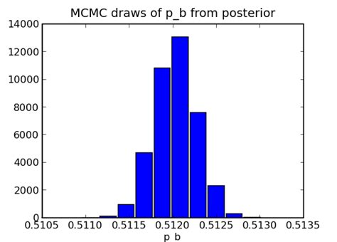 Mcmc In Python Pymc For Bayesian Probability Healthy Algorithms