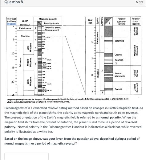 Solved Plz Explain Will Upvote Asap If Correct