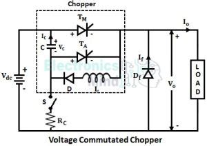 Types Of Chopper Circuits Or DC To DC Converters
