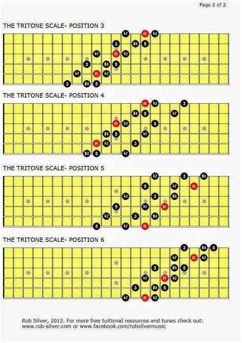 Rob Silver The Tritone Scale