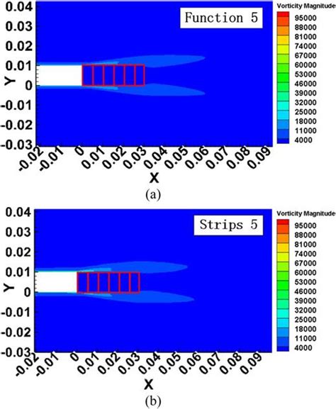 Effects Of Non Uniform Permeability On Vortex Shedding And Noise