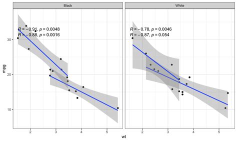 R Paste Label Of Grouping Variable On Statcor Results Stack Overflow