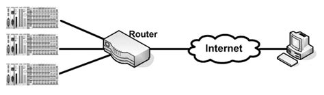 Vpn Via A Router To Several Windows Ce Systems