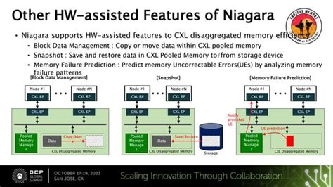 Sk Hynix Cxl Disaggregated Memory Solution Pptx Data Storage And Warehousing Computing