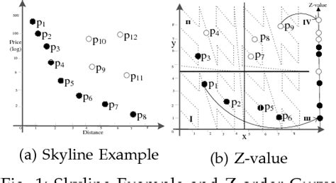 Figure 1 From Efficient Parallel Skyline Query Processing For High