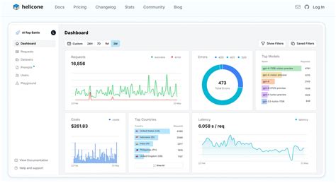 Try These Llm Model Tools To Achieve Pmf Faster