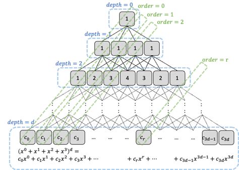 Leetcode 808 Soup Servings Part 2 Hackmd