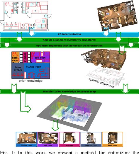 Figure 1 From Nonlinear Optimization Of Multimodal Two Dimensional Map