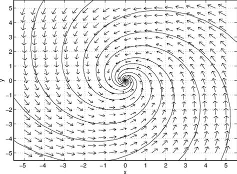 Coupled Linear Systems Ximera