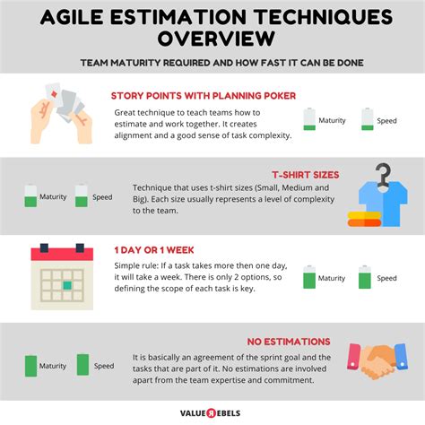 agile estimations — which one to pick by gustavo soares value
