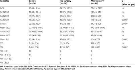 Sleep Physiological Variables Download Table
