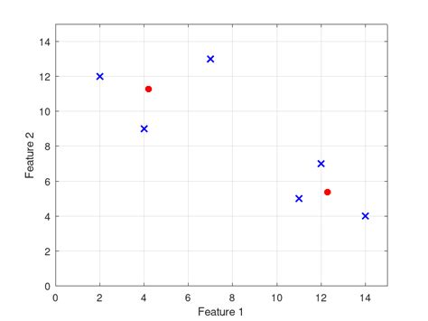 Octave Fuzzy Logic Toolkit Fcm