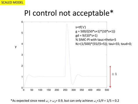 Ppt Input Output Controllability Analysis Powerpoint Presentation Free Download Id2583418