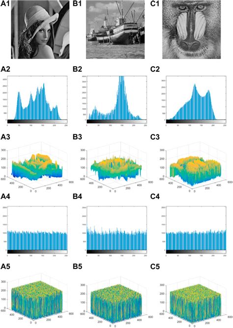 frontiers chaotic encryption algorithm with scrambling diffusion based on the josephus cycle