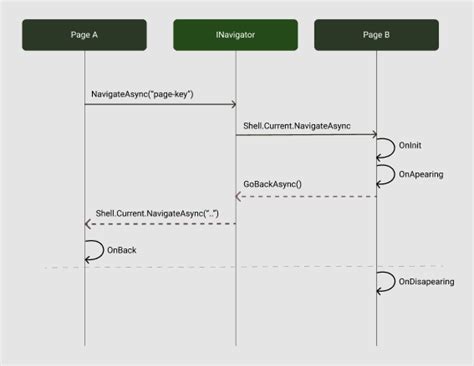 ChickAndPaddy A NET MAUI App Template