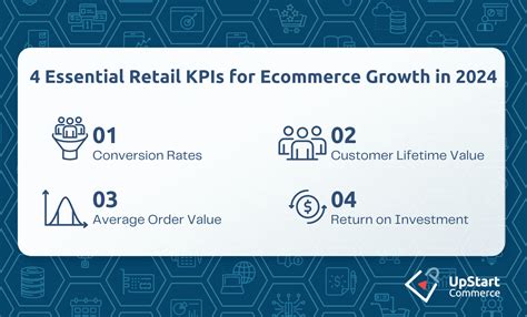 Harnessing Retail Kpis To Measure Ecommerce Performance Upstart Commerce