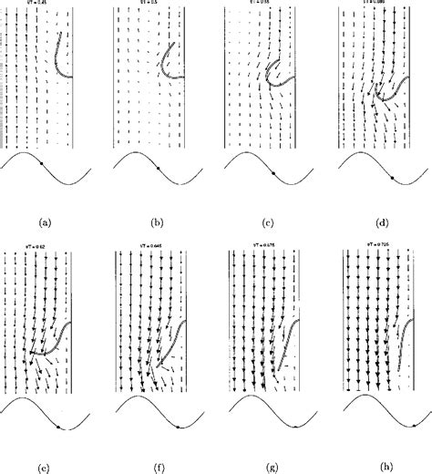 figure 8 from a fictitious domain mortar element method for fluid