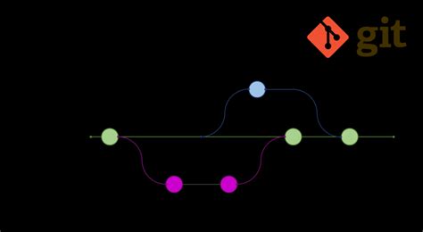 Git Version Control For Beginners Understanding Branching And Merging