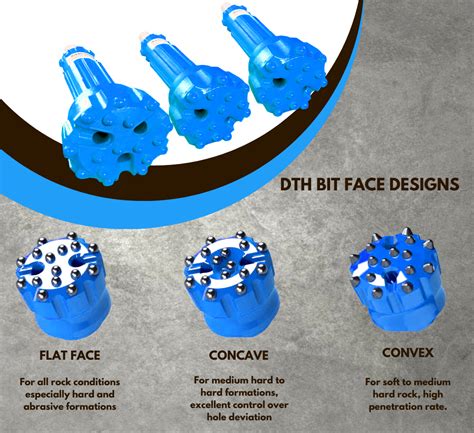 How To Choose Correct Bit Head Design For Dth Drill Bits Shandike