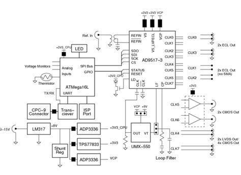 Clock Generator User S Guide TN 007 CSU CHILL