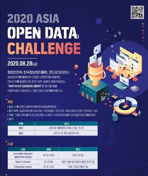 안내 포스트 코로나 시대의 스마트 라이프 위한 공공데이터 활용 아이디어 발굴 뉴스 오픈데이터포럼