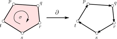 Figure 2 From Differential Forms For Target Tracking And Aggregate Queries In Distributed