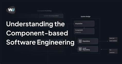 Wesoftyou Inc On Linkedin Cbse Componentbasedsoftwareengineering Software Softwareengineering…