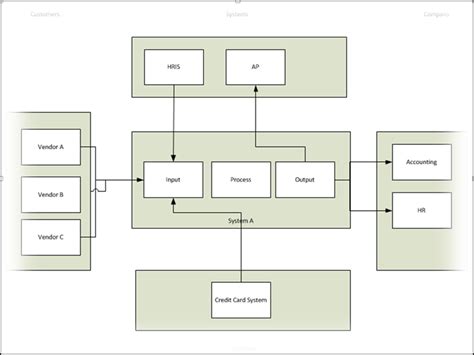 Software Requirements 1