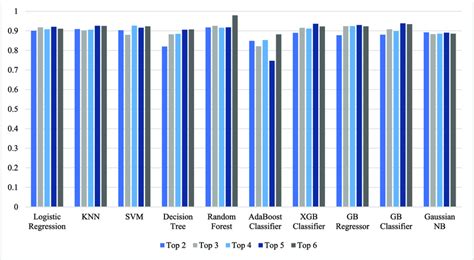 Selected Neural Networks As The Base Model For Ensemble Learning Download Scientific Diagram