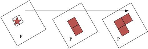 Temporal Error Propagation Implying That Some Errors Occurring In The