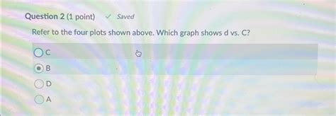 Solved Question 2 1 ﻿point ﻿savedrefer To The Four Plots
