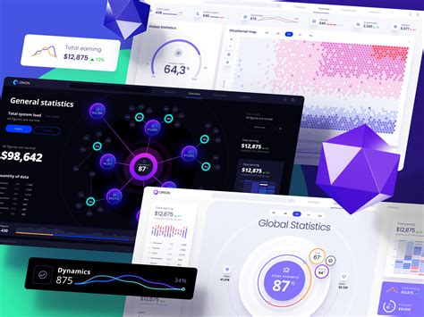 Data Visualization Template For Dashboards And Presentations Data Visualization Web Design