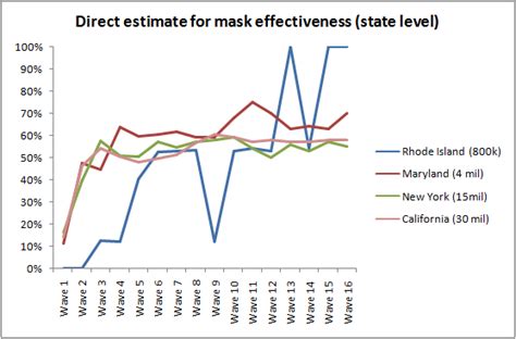 Direct Estimates Of Perceived Mask Effectiveness And Associated