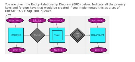 You Are Given The Entity Relationship Diagram Erd Below Indicate All The Primary Keys And