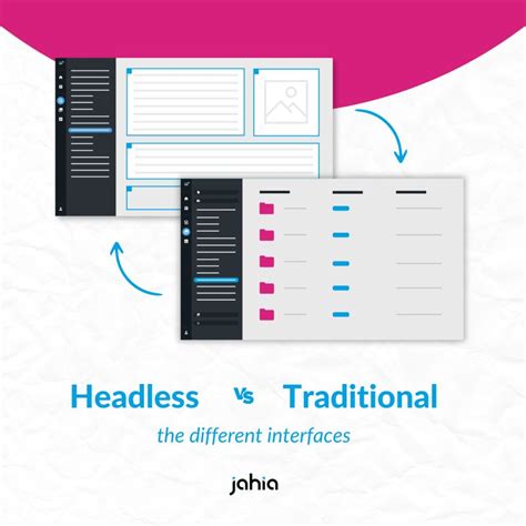 jahia solutions on linkedin cms headless contentmanagement marketing technology…