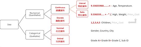 資料是什麼 Data 第8說資料的型態資料在機器學習的角色。 By Tsai Kam 事業規劃單位的數據分析師 Grow With Python Medium