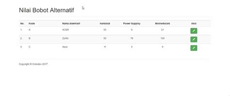 Download Source Code Sistem Pakar Diagnosa Kerusakan Komputer Metode