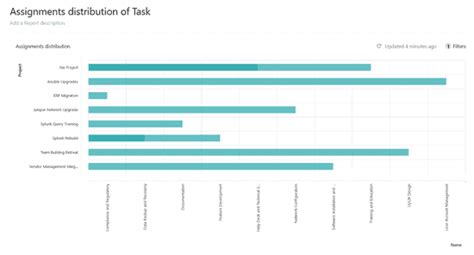 What Is Portfolio Prioritization Model Overview Benefits Tips