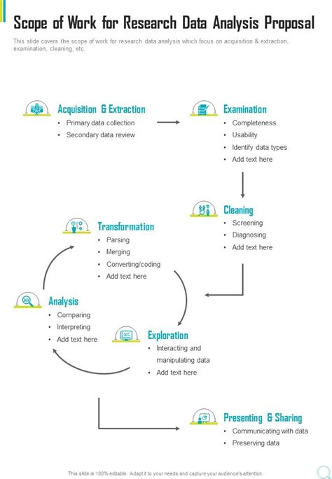 Scope Of Work For Research Data Analysis Proposal One Pager Sample Example Document