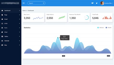 dashboard admin template website design layout on behance