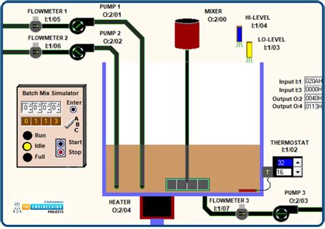 Automatic Batch Mixing Tank With Plc Ladder Logic Programming The Engineering Projects