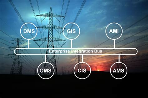 Dms Integration With Subsystems