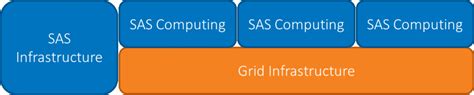 Native Scheduler New Types Of Workloads And More Introducing The New Sas Grid Manager Sas Users
